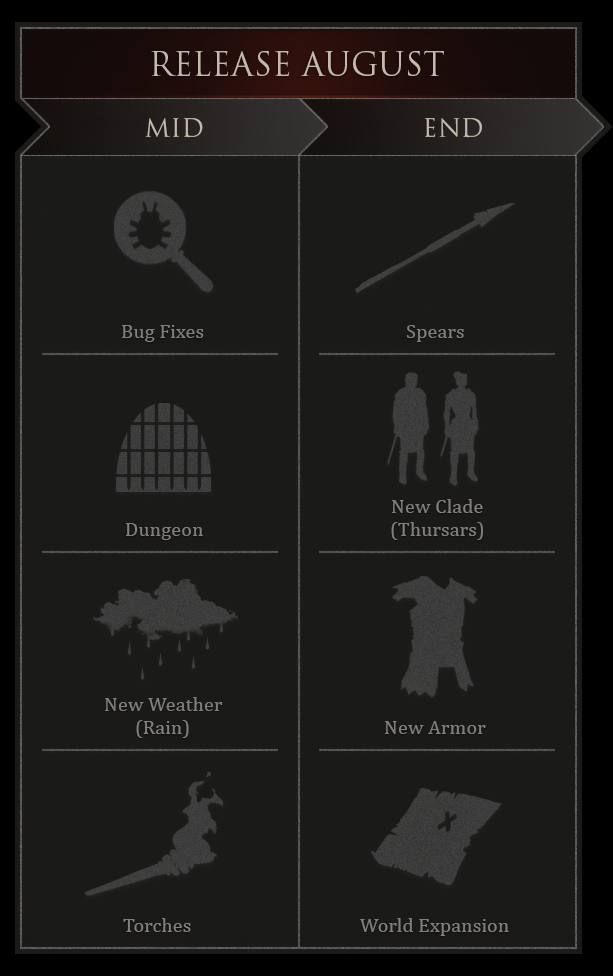 Road Map (actualizado) - Mortal Online 2 Comunidad Hispana. MMORPG en ...